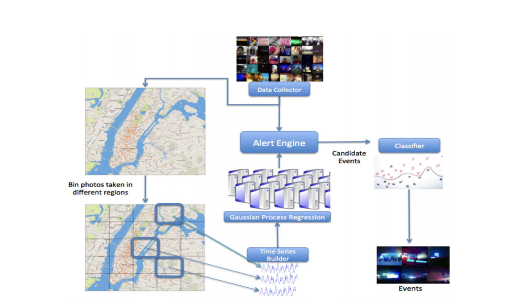Robust detection of hyper-local events from geotagged social media data ...
