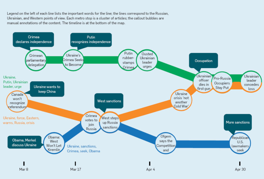 Information Cartography – Brown Institute