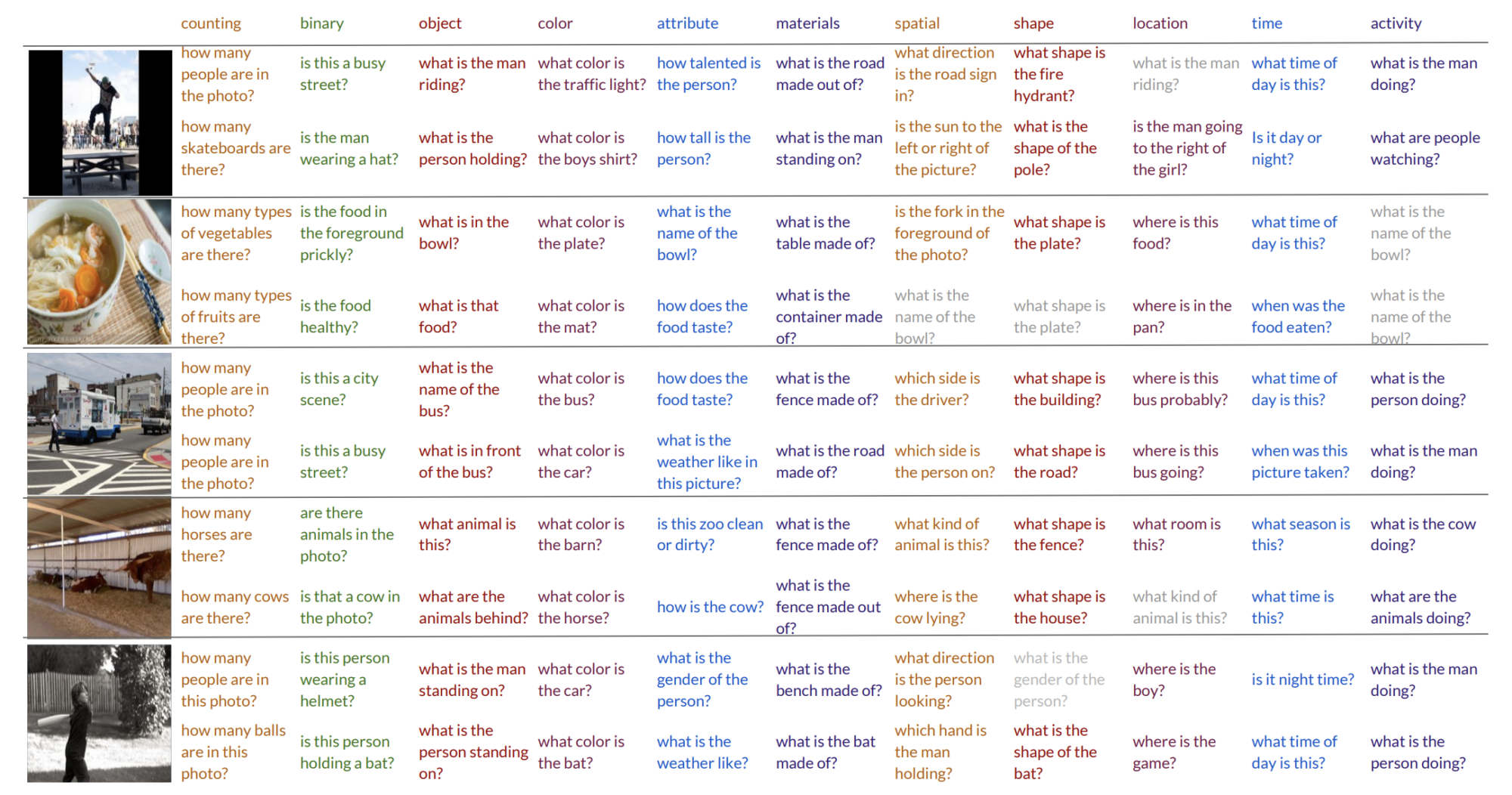 Information Maximizing Visual Question Generation – Brown Institute