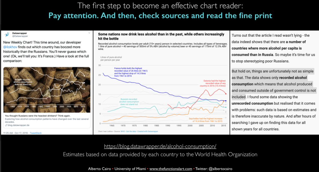 Becoming more mindful about visual information: A Q&A with Alberto ...