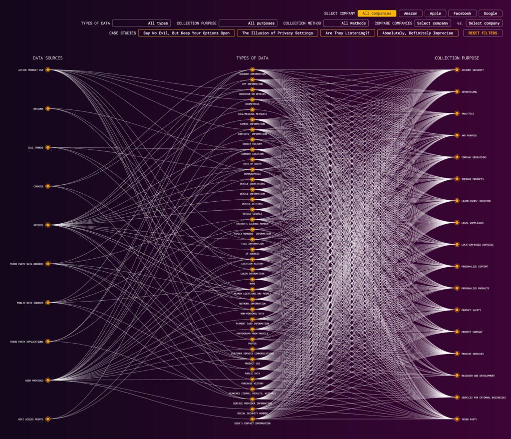 Mapping Data Flows Brown Institute