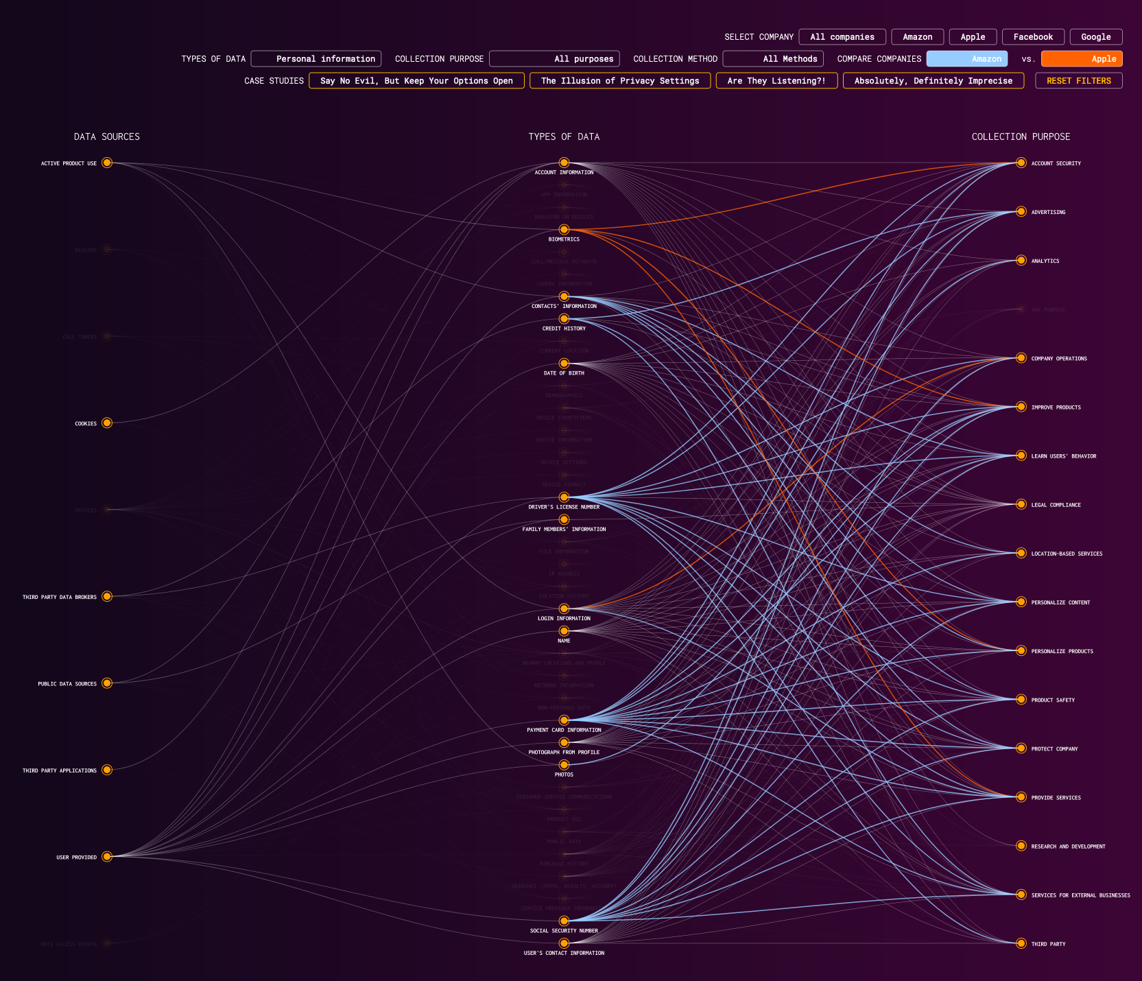 Mapping Data Flows – Brown Institute