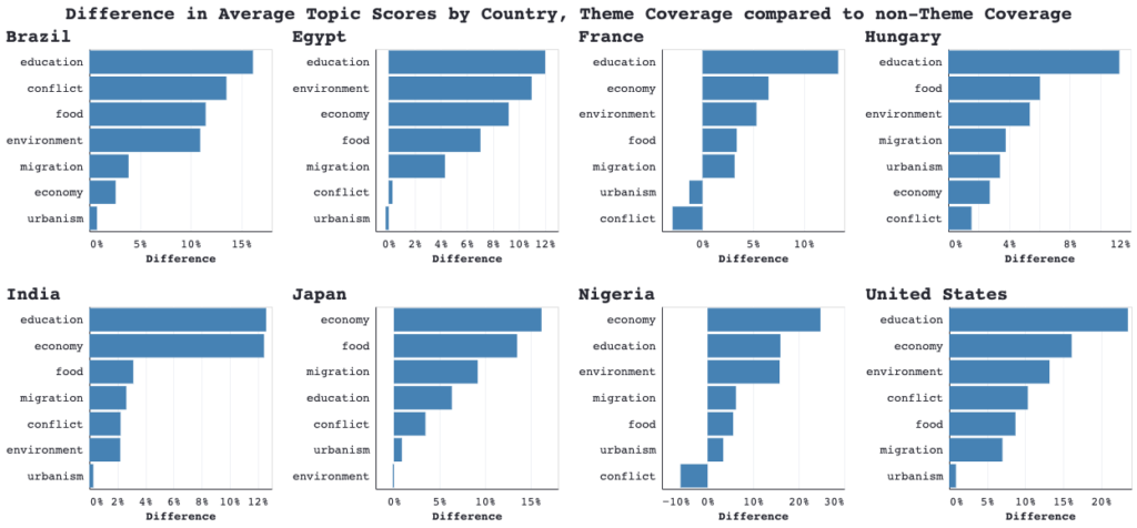 UNFPA 2023 Media Analysis – Brown Institute